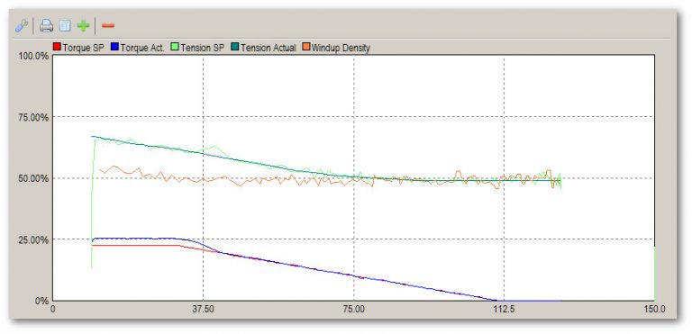 Roll Quality Monitoring and Control – LSZ PaperTech Inc.
